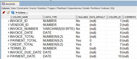 A Write An Oracle Compatible SQL Command That Chegg