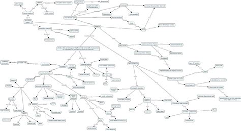 Ihmc Cmaptools Concept Map Roomba1