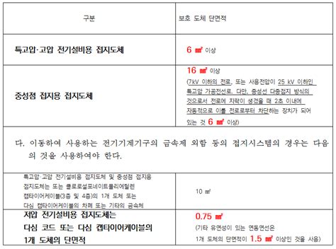 한국전기설비규정 Kec 개정 3 접지도체 보호도체 네이버 블로그