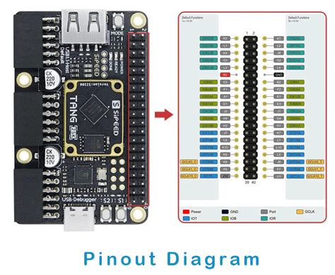 Sipeed Launches Tang Primer K A Compact Fpga Module With Dock Carrier Board Electronics Lab