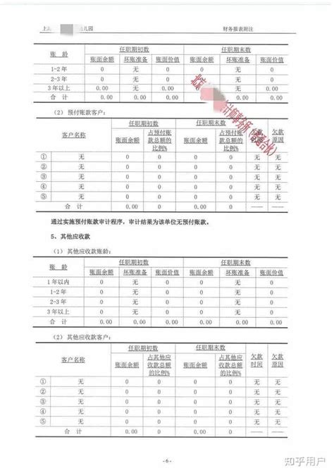 民办非企业、社会团体法人离任换届审计报告怎么出具？哪里出具？ 知乎
