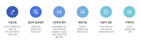 2024 경기도 임산부 친환경농산물 꾸러미 신청방법에코이몰 네이버 블로그