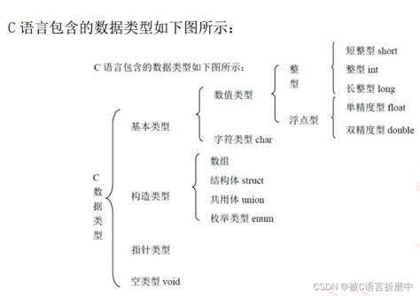 C51编程中的数据类型转换与隐式运算规则 Csdn博客