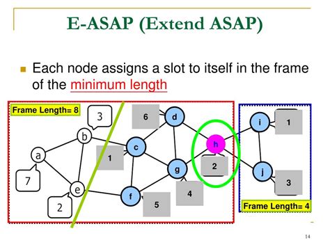 Ppt An Adaptive Tdma Slot Assignment Protocol In Ad Hoc Sensor