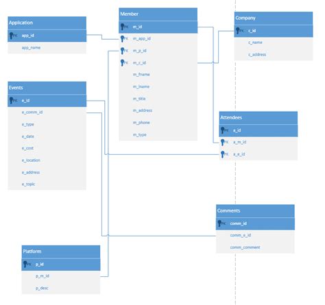 Staging Table In Sql Means At Nancy Townsend Blog