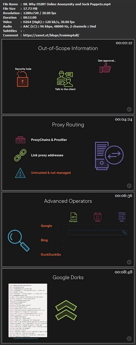 Penetration Testing Planning Scoping And Recon Softarchive
