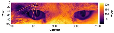 Heatmap — Fivecentplots Beta Documentation