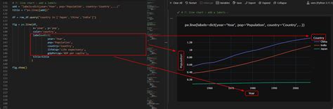Python Plotlyで線グラフline Chartsを作成する Plotly Express Plotly Graph