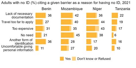 Id Access Is Uneven Across Africa Says World Bank Report Identity Week