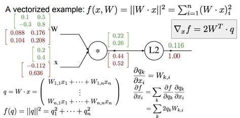 Neural Networks Matrix Derivatives From Lecture Of CS N Cross Validated