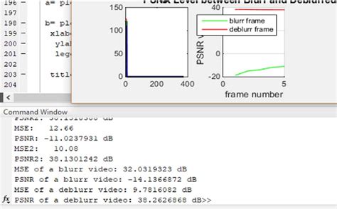 Figure 2 From Restoration Of Blur Video Using Blind Deconvolution