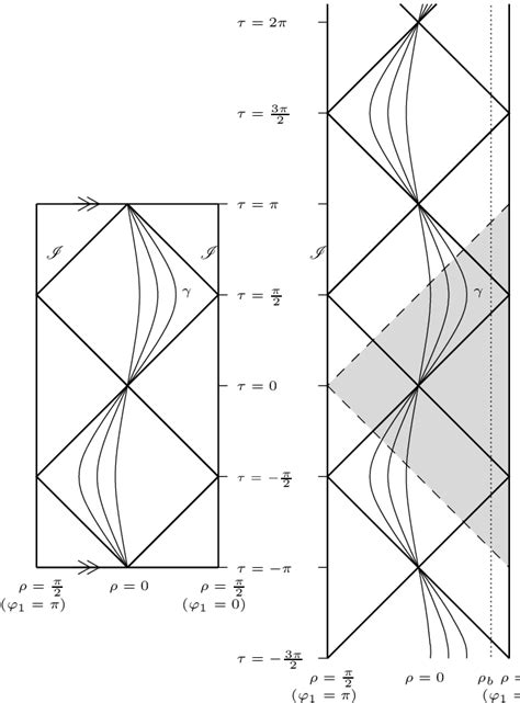 2 Penrose Diagram Of Ads 5 Space And Its Universal Covering Space Cads