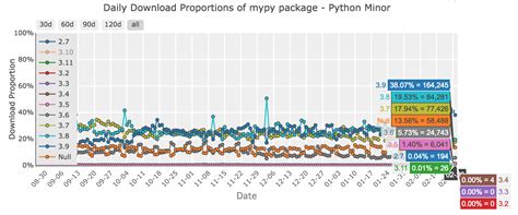 Pyinfopy Not Compatible With Python 2 · Issue 12202 · Pythonmypy