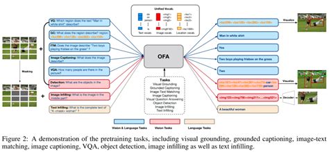ofa chinese：中文多模态统一预训练模型 csdn博客