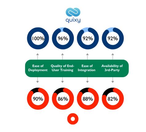 Quixy Vs Outsystems Quixy