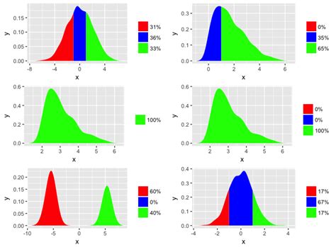 R Fixed Fill For Different Sections Of A Density Plot With Ggplot