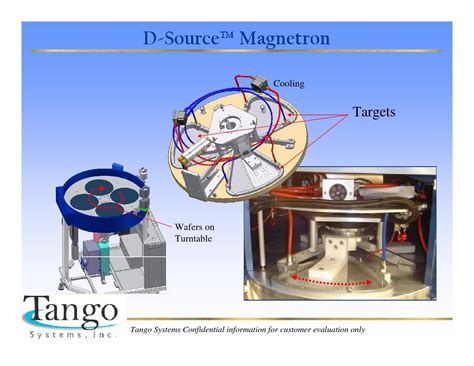 Presentation Tango Axcela To Customersword文档在线阅读与下载无忧文档