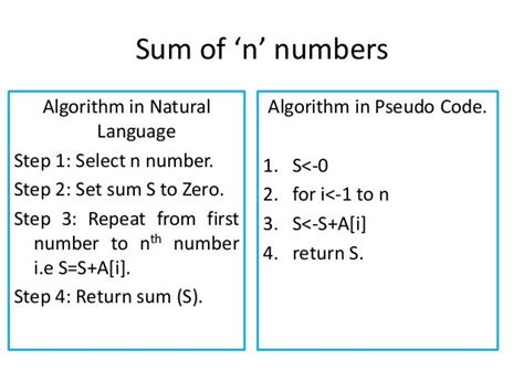 Introduction To Algorithn Class 1