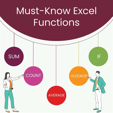 sahithi vangala on linkedin dataanalysis exceltips datadriven