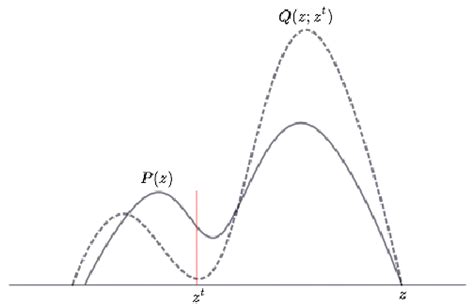 The Metropolis Hasting Sampling Technique Download Scientific Diagram