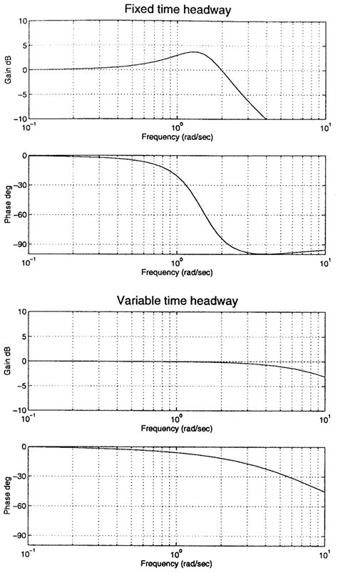 Typical Bode Plots Of Gs And G Var S Download Scientific Diagram