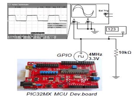 bit banging mcu gpio port test setup download scientific diagram