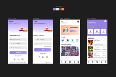 GitHub Digambar Feed Food Food Donation Mobile App