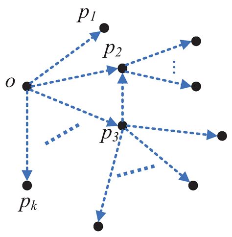 Dealer Distributed Clustering With Local Direction Centrality And Density Measure