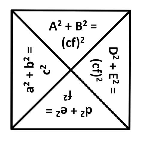 Viete S Method Of Constructing Pythagorean Triples Pythagorean Triple Polygons Anchor Chart