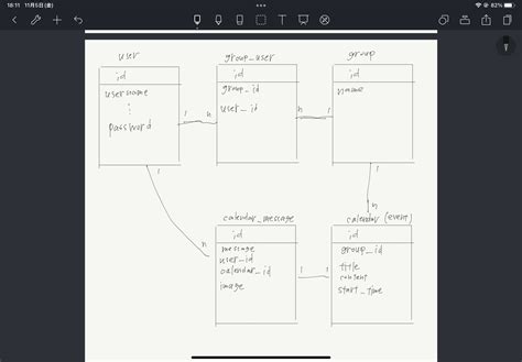 rails パラメータが渡ってくれない