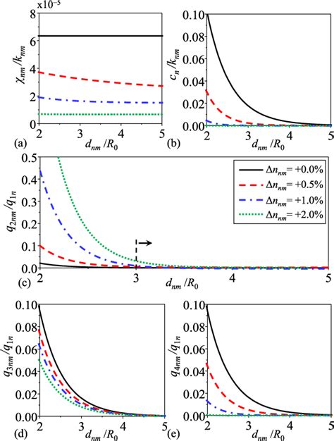 Figure 1 From Unified Model Of Linear And Nonlinear Crosstalk In Multi