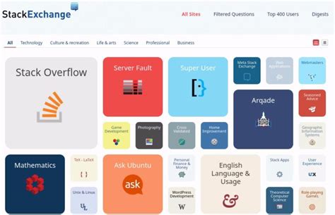 Wichtigste It Plattform Stack Overflow Stirbt U Labs