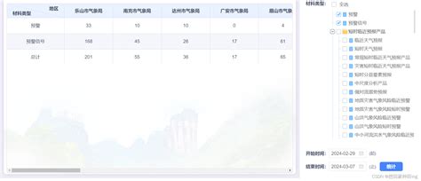 vue根据接口返回画table并且进行xy轴的统计总数量 vue 根据接口返回的数据x轴和y轴在一个div中展示 csdn博客