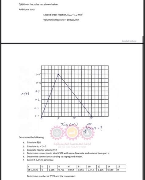 Solved Q3 Given The Pulse Test Shown Below Additional