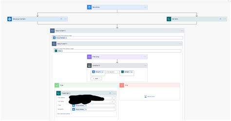 Please Help Having Issues Creating A Workable Flow Using Sharepoint