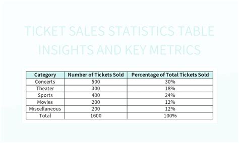 Free Ticket Sales Templates For Google Sheets And Microsoft Excel Slidesdocs