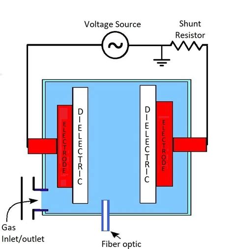 Schematic Diagram Of The Reactor Download Scientific Diagram