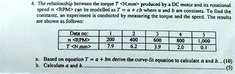 4 The Relationship Between The Torque T Produced By A DC Motor And Its Rotational Speed N Can