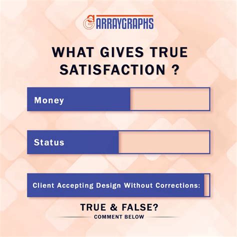 Deepak Dua Posted On Linkedin