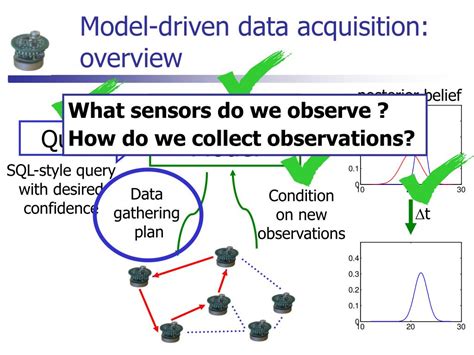 Ppt Model Driven Data Acquisition In Sensor Networks Powerpoint Presentation Id3884493