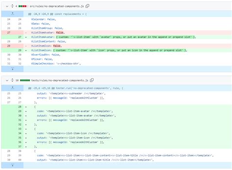 eslint plugin vuetifyへのprを送った時の雑メモ javascript qiita