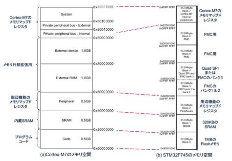 ファイルmcu Memory Expansion 2 Mochiuwiki Suse Ec Pcb