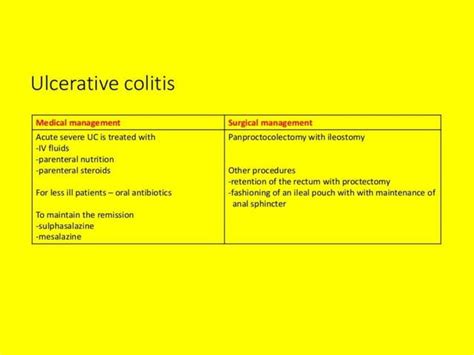 Bleeding Per Rectum Basic Medical Knowledge And Managementppt