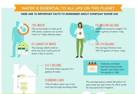 25 Best Ways To Conserve Water Infographic Ways To Conserve Water