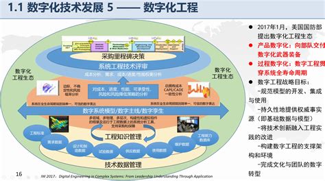 工业数字化与新一代数字化系统设计平台 工业软件讲坛第一次讲座 数字伴飞 Csdn博客