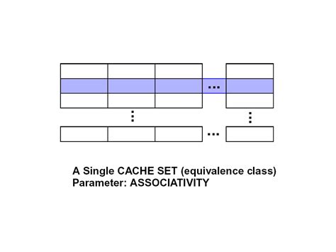 Computer Memory Hierarchy Computer Architecture Pptx