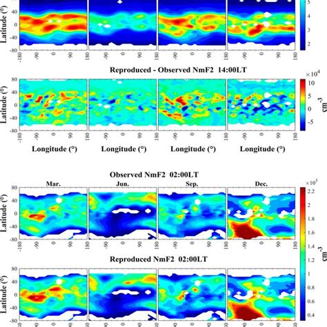 The Comparison Between Csesneprf Model Reconstructed And Observation