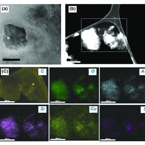 A Tem Image Of Cu−mmt−cmc Nanocomposite B Area Considered For Edax