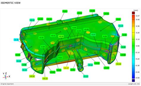 Quality Inspection And Deviation Analysis Using 3d Scanner Designifying