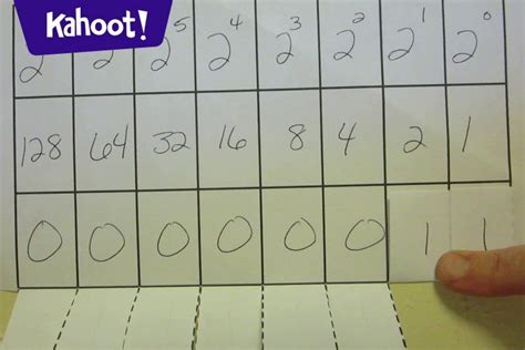 Ap Csp Unit 1 Digital Information Kahoot Quiz